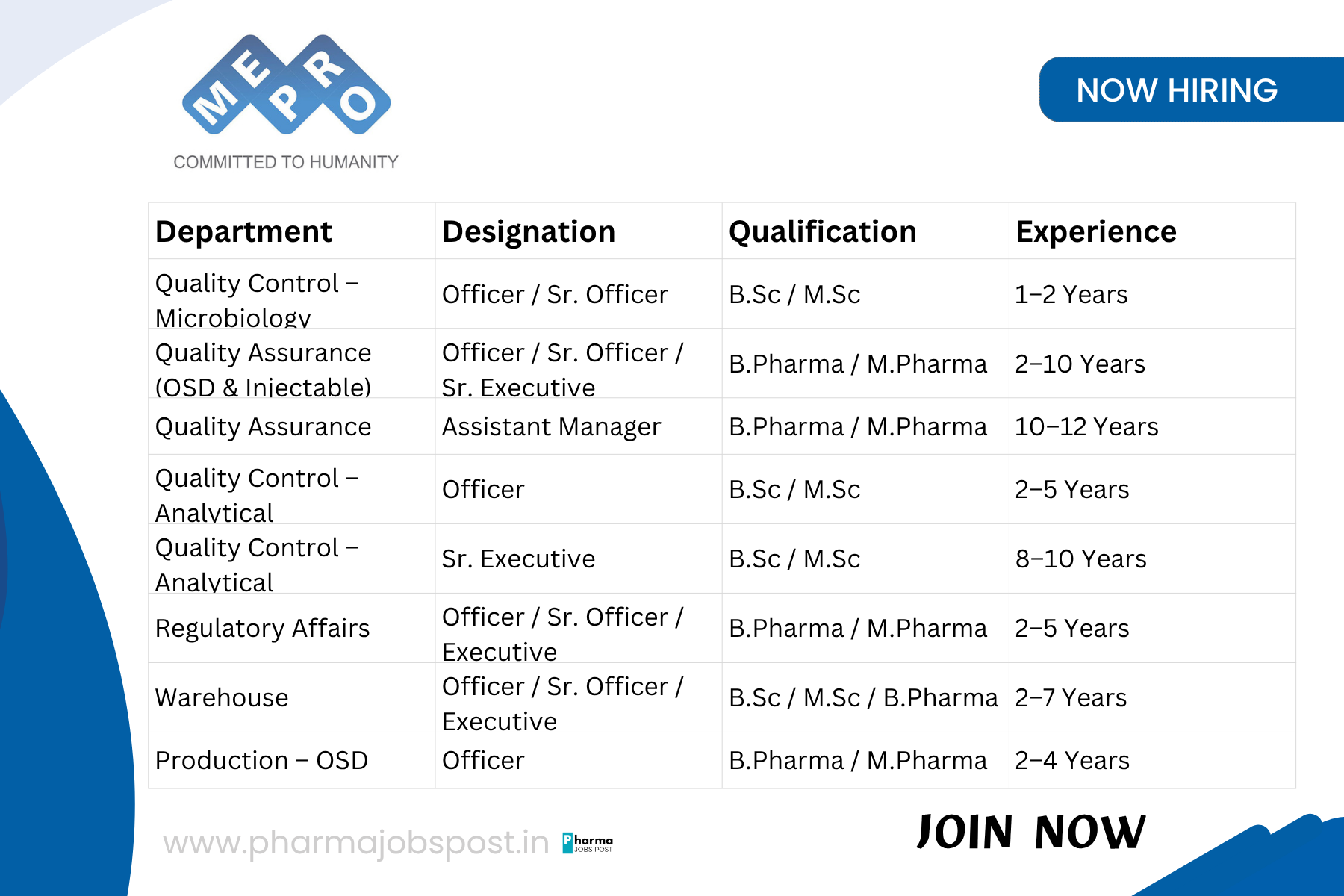 Mepro Pharmaceuticals Pvt. Ltd. (Unit-III) – Multiple Job Openings in ...