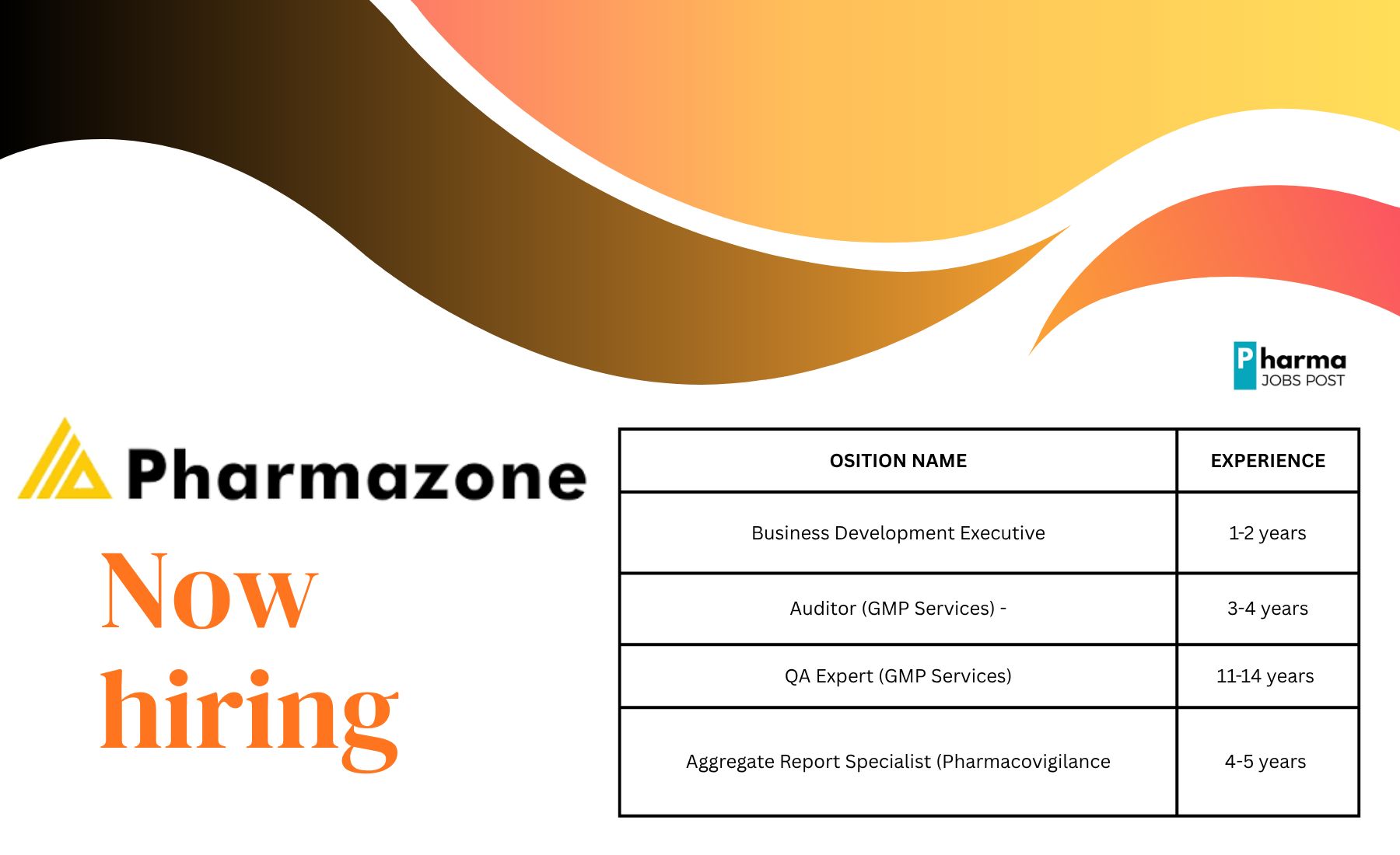 Pharmazone Hiring for Business Development, QA Expert, Auditor ...