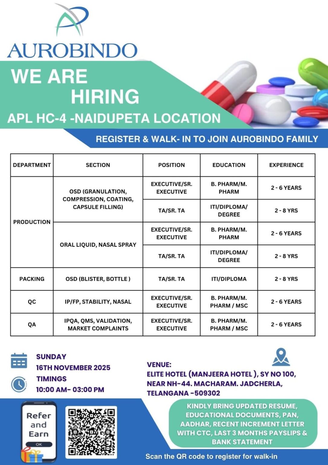 Aurobindo Pharma Walk-In Interview 2025 | Openings at Naidupeta for ...