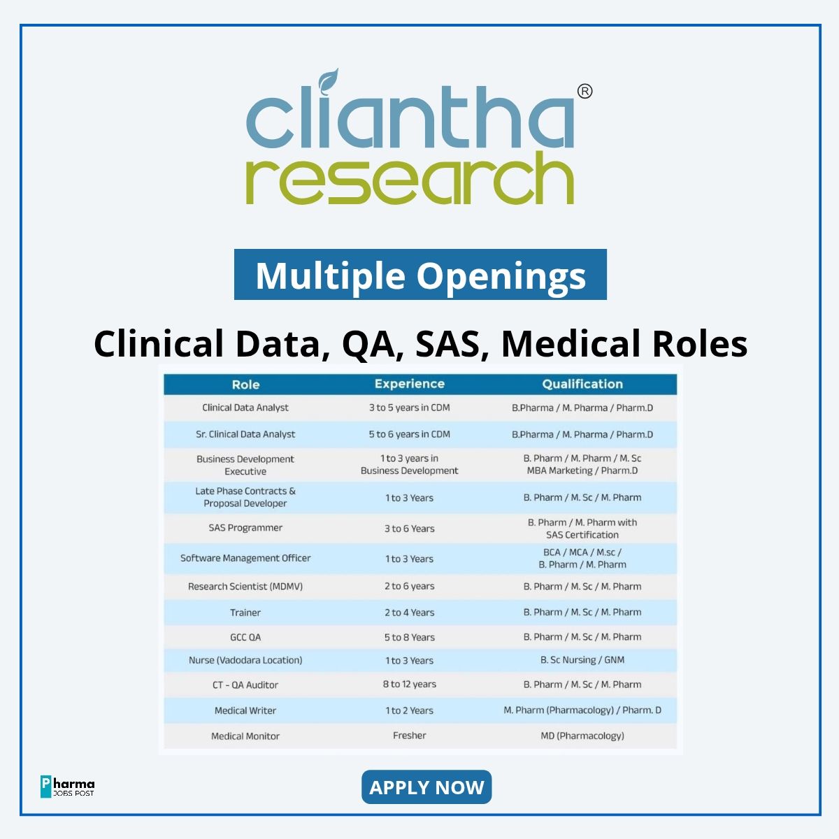 Cliantha Research Hiring in Ahmedabad | Clinical Data, QA, SAS, Medical ...