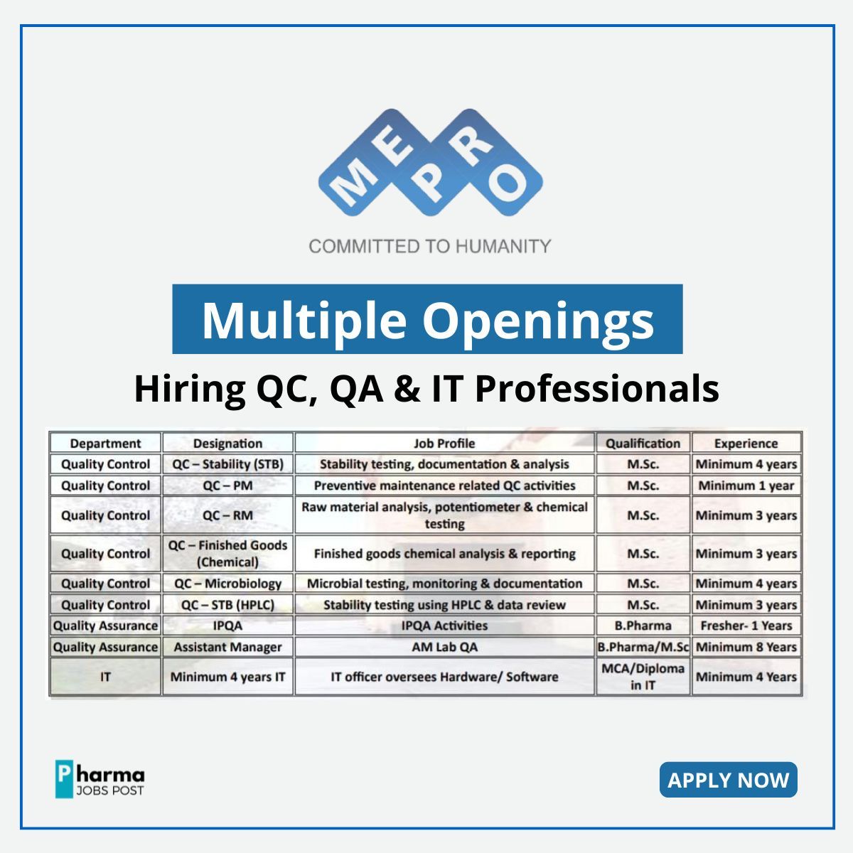 Mepro Pharmaceuticals Hiring QC, QA & IT Professionals | Pharma Jobs in ...