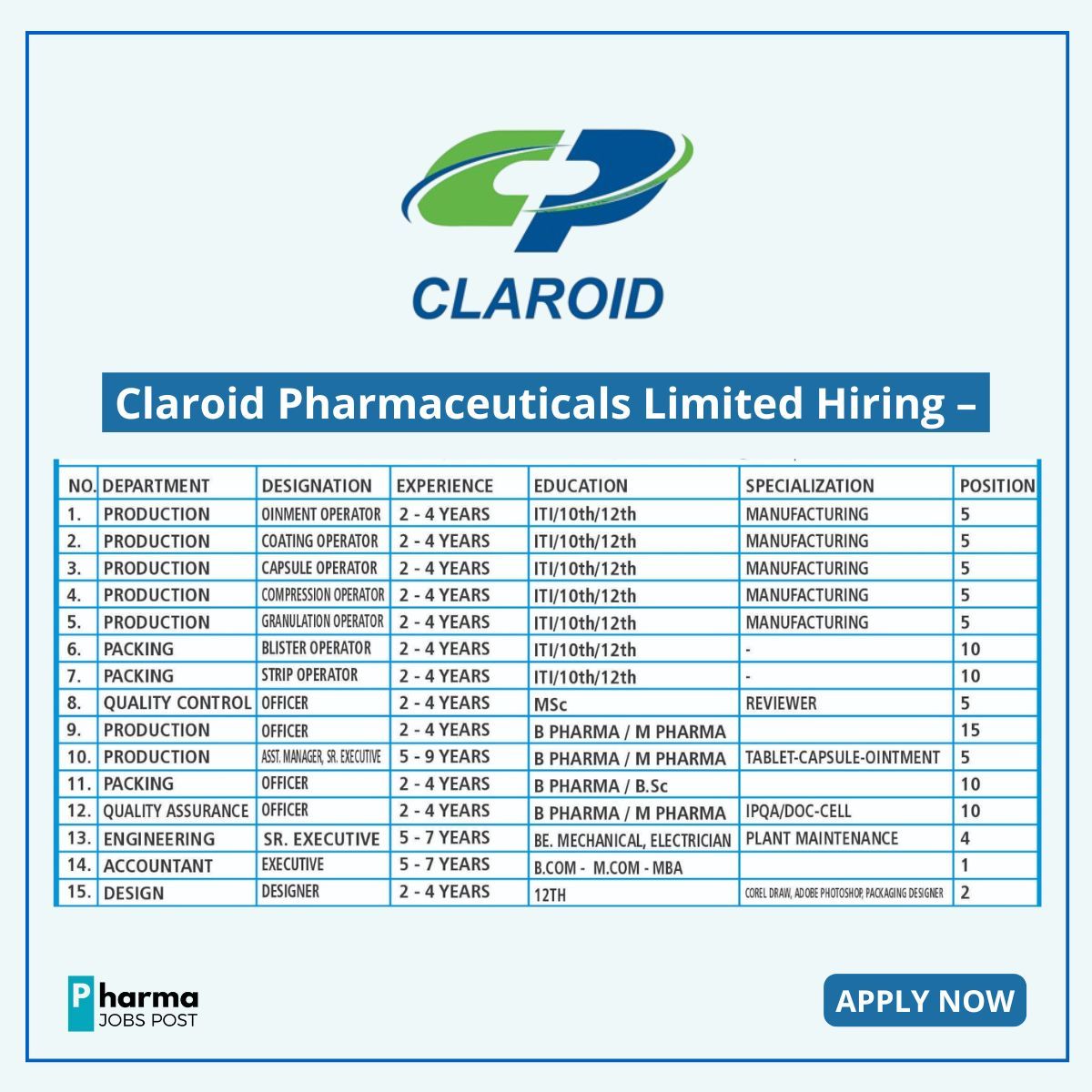 Urgent Pharma Job Openings in Ahmedabad – Claroid Pharmaceuticals ...