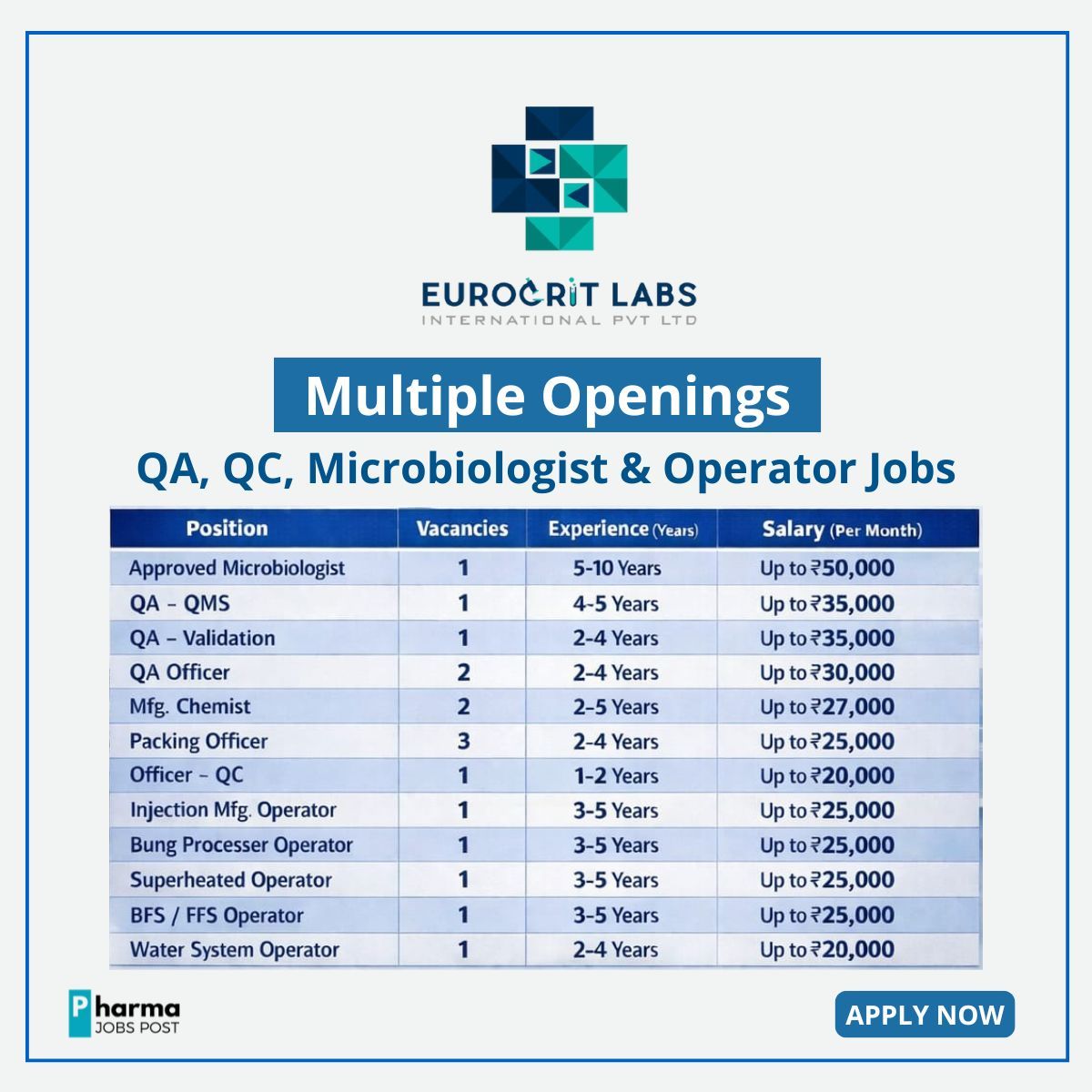 Eurocrit Labs International Hiring 2026 in Baddi | QA, QC ...