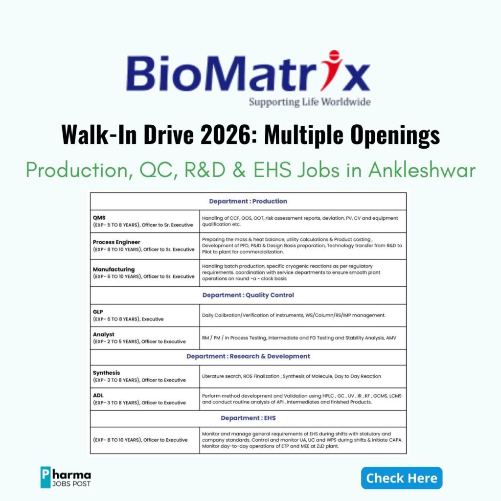 Intas Pharmaceuticals Walk-In Drive 2026 at Indore | Engineering ...
