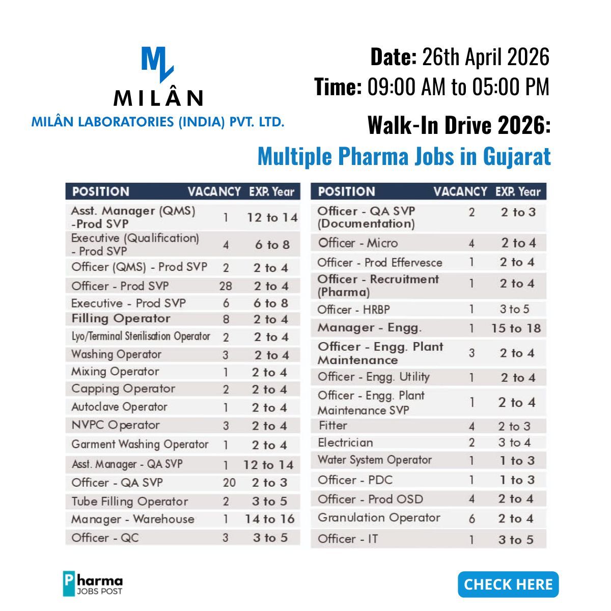 Milan Laboratories Walk-In Interview 2026 | QA, Production, QC ...