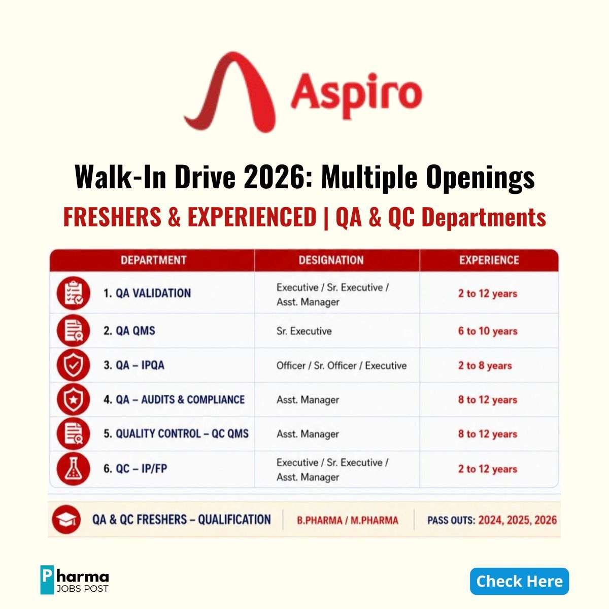 Aspiro Pharma Walk-In Interview 2026 for QA & QC Departments | PHARMA ...