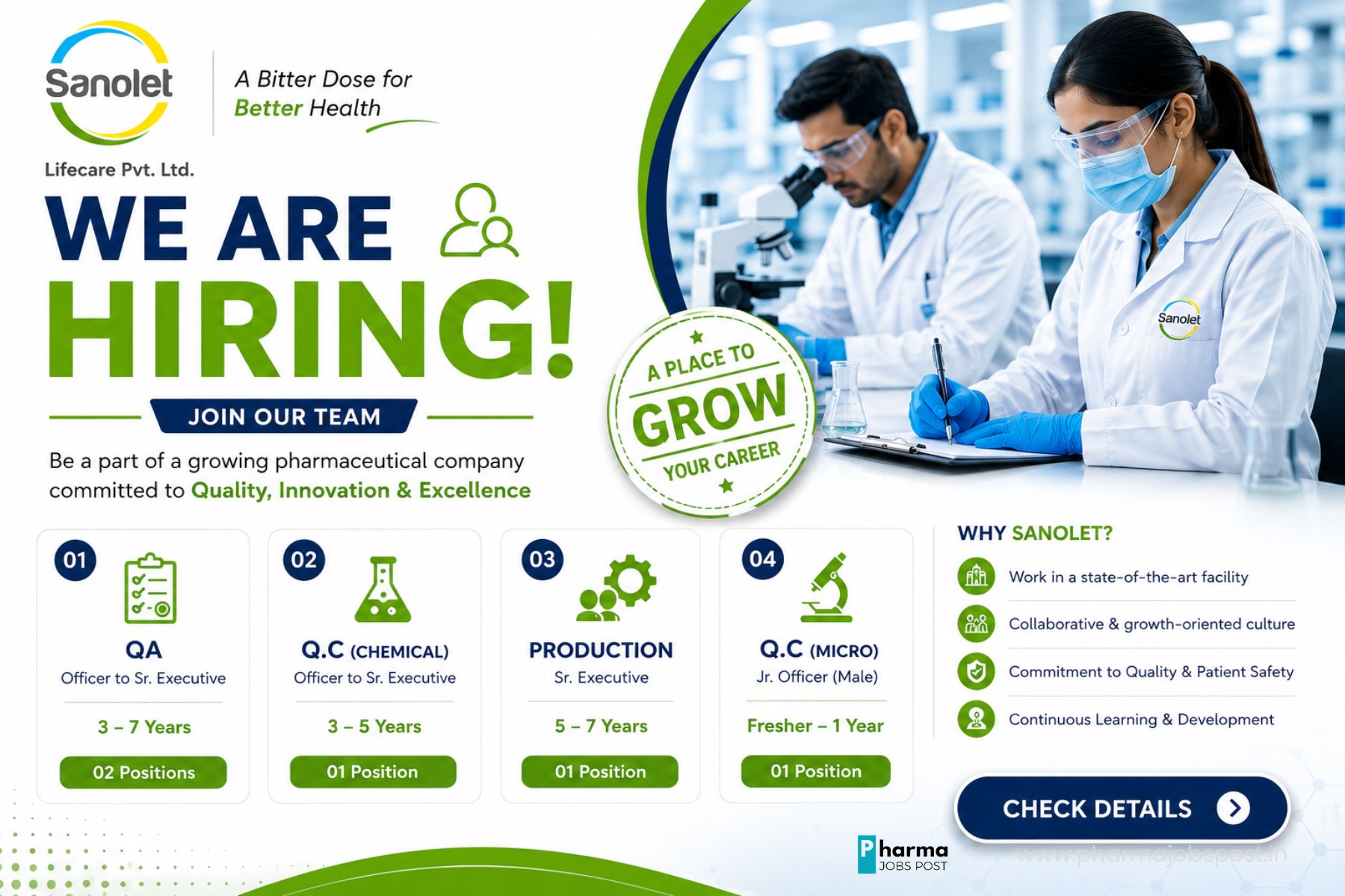 Sanolet Lifecare Pvt. Ltd. Hiring 2026 | QA, QC & Production Jobs in ...