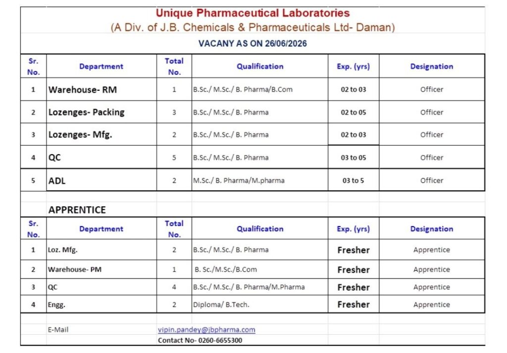Unique Pharmaceutical Laboratories Recruitment 2026 | Officer ...